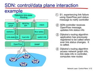 Chapter 5 - Computer Networking a top-down Approach 7th | PPT