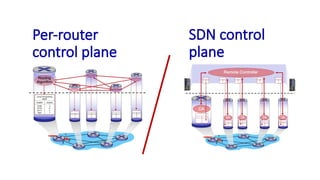 Network Layer: Control Plane (Computer Network Course) | PPTX