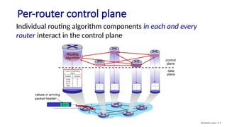 Chapter_5_ network layer control plan v8.2.pptx
