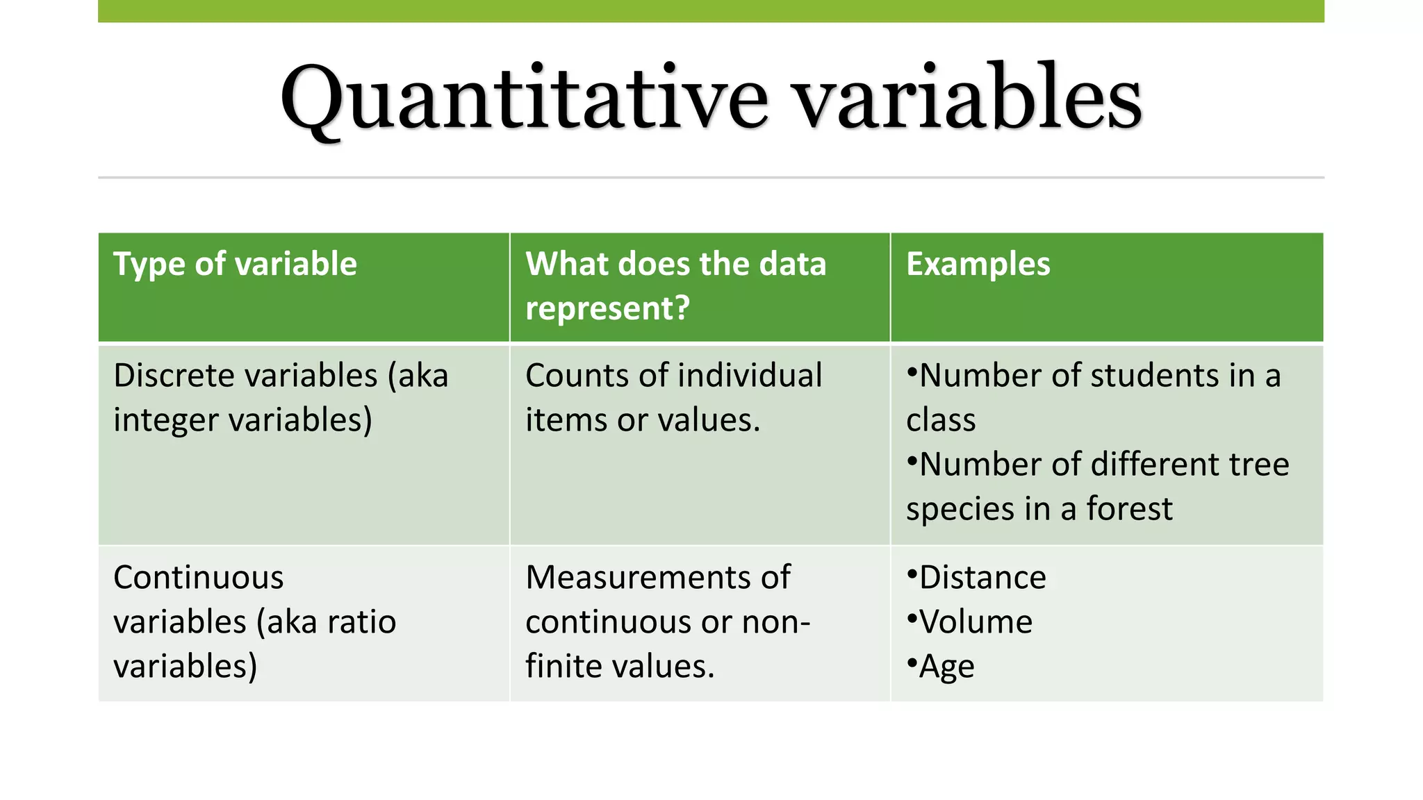 Chapter 5 variables and their types | PPTX