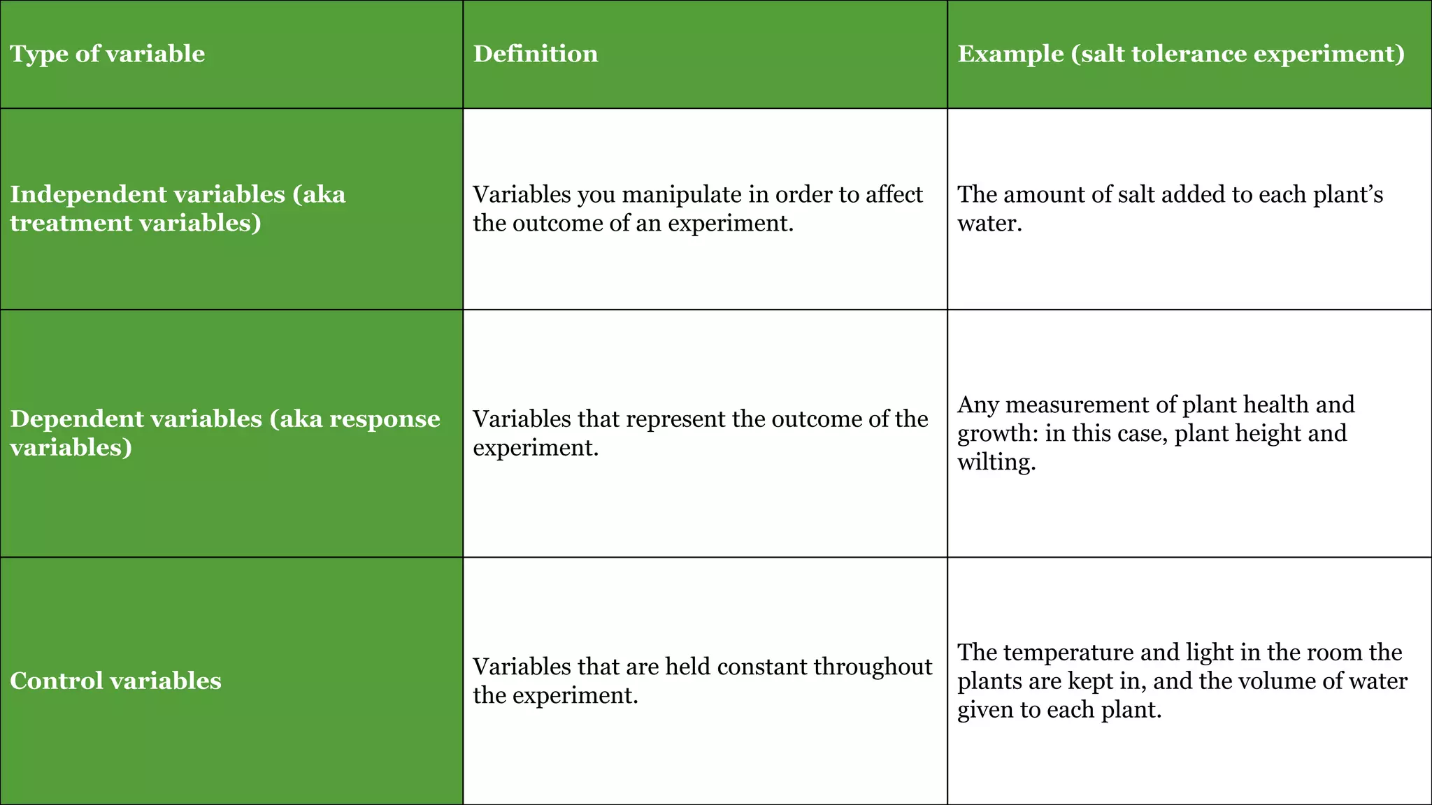 Chapter 5 variables and their types | PPTX