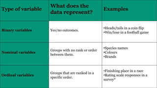 Chapter 5 variables and their types | PPTX