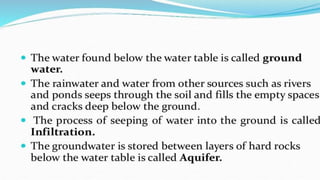 Chapter 5 water | PPT