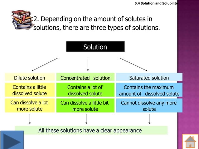 Chapter5 water and solution FORM 2 | PPTX