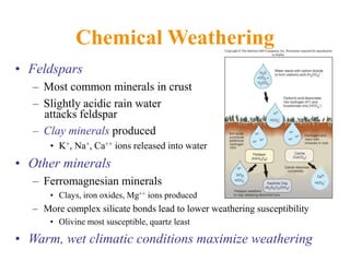 chapter 5 weathering in sedimentary rocks | PPT