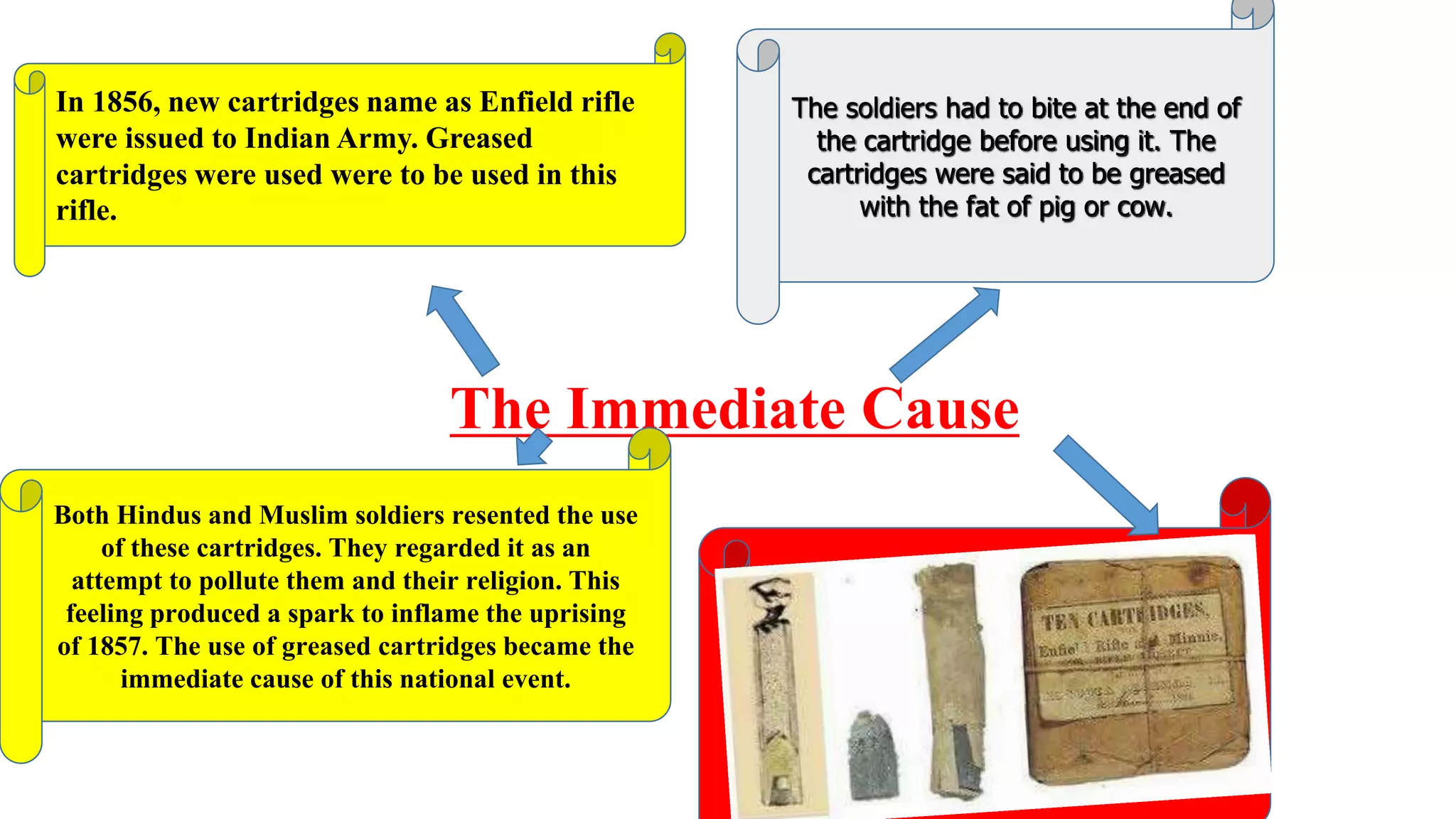 Chapter 5 When People Rebel 1857 and After.pptx