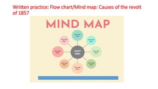Chapter 5 When People Rebel 1857 and After.pptx