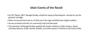 Chapter 5 When People Rebel 1857 and After.pptx