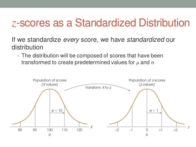 z-scores