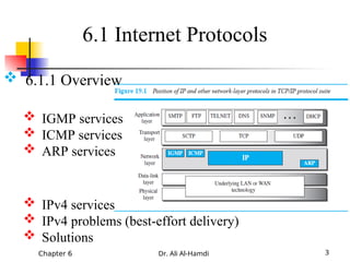 chapter6-1in the networksthavdbjdjdj.ppt