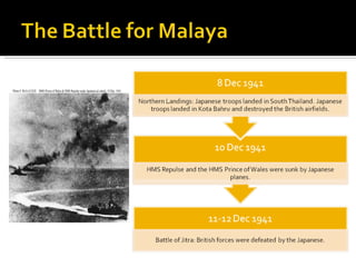 Chapter 6 - How did WW2 affect Singapore? | PPT