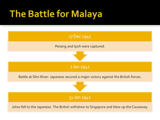 Chapter 6 - How did WW2 affect Singapore? | PPT