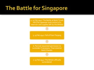Chapter 6 - How did WW2 affect Singapore? | PPT