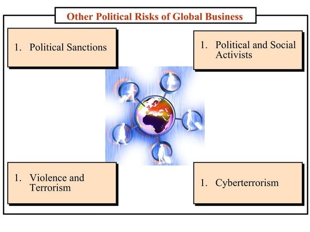 INTERNATIONAL BUSINESS Chapter 6 | PPT | Political Issues & policy ...