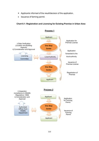 PROPOSED GUIDELINE FOR SWIFTLET FARMING IN SABAH | DOCX
