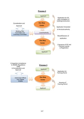 PROPOSED GUIDELINE FOR SWIFTLET FARMING IN SABAH | DOCX