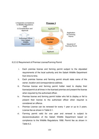 PROPOSED GUIDELINE FOR SWIFTLET FARMING IN SABAH | DOCX