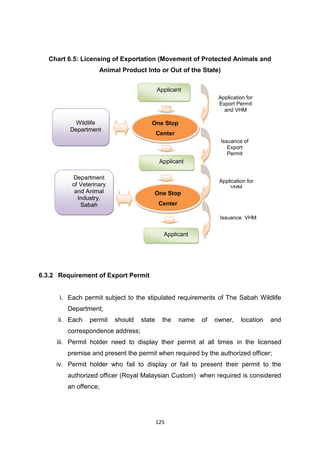 PROPOSED GUIDELINE FOR SWIFTLET FARMING IN SABAH | DOCX