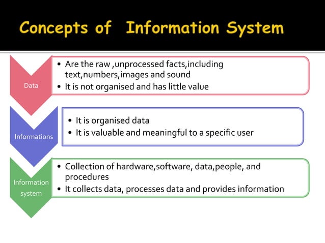 Chapter 6-information system | PPTX