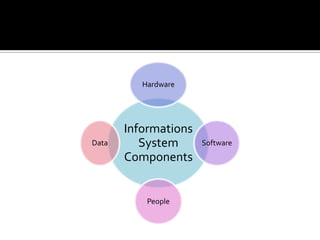 Chapter 6-information system | PPTX