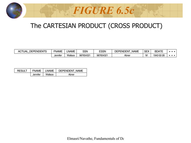 Chapter6 | PPT | Databases | Computer Software and Applications