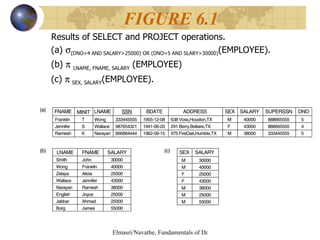 Chapter6 | PPT | Databases | Computer Software and Applications