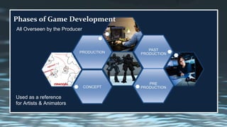 Game Design: The Production Plan | PPT
