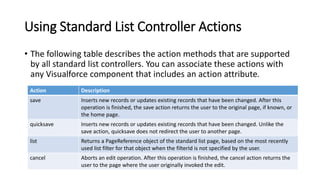 Standard List Controllers | PPT