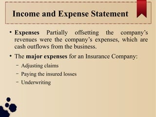 Chapter 6: FINANCIAL OPERATIONS OF I NSURERS | PPT
