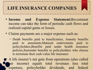 Chapter 6: FINANCIAL OPERATIONS OF I NSURERS | PPT