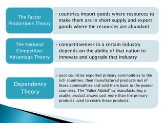 INTERNATIONAL TRADE THEORIES AND TRADE BARRIERS | PPTX