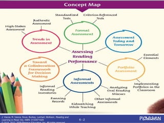 Reading and Learning to Read Chapter 6 | PPT
