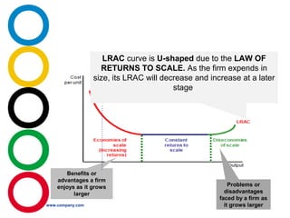 Cost of Production | PPT