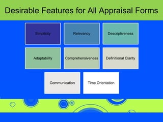 Unit- 6. Gathering performance information | PPTX