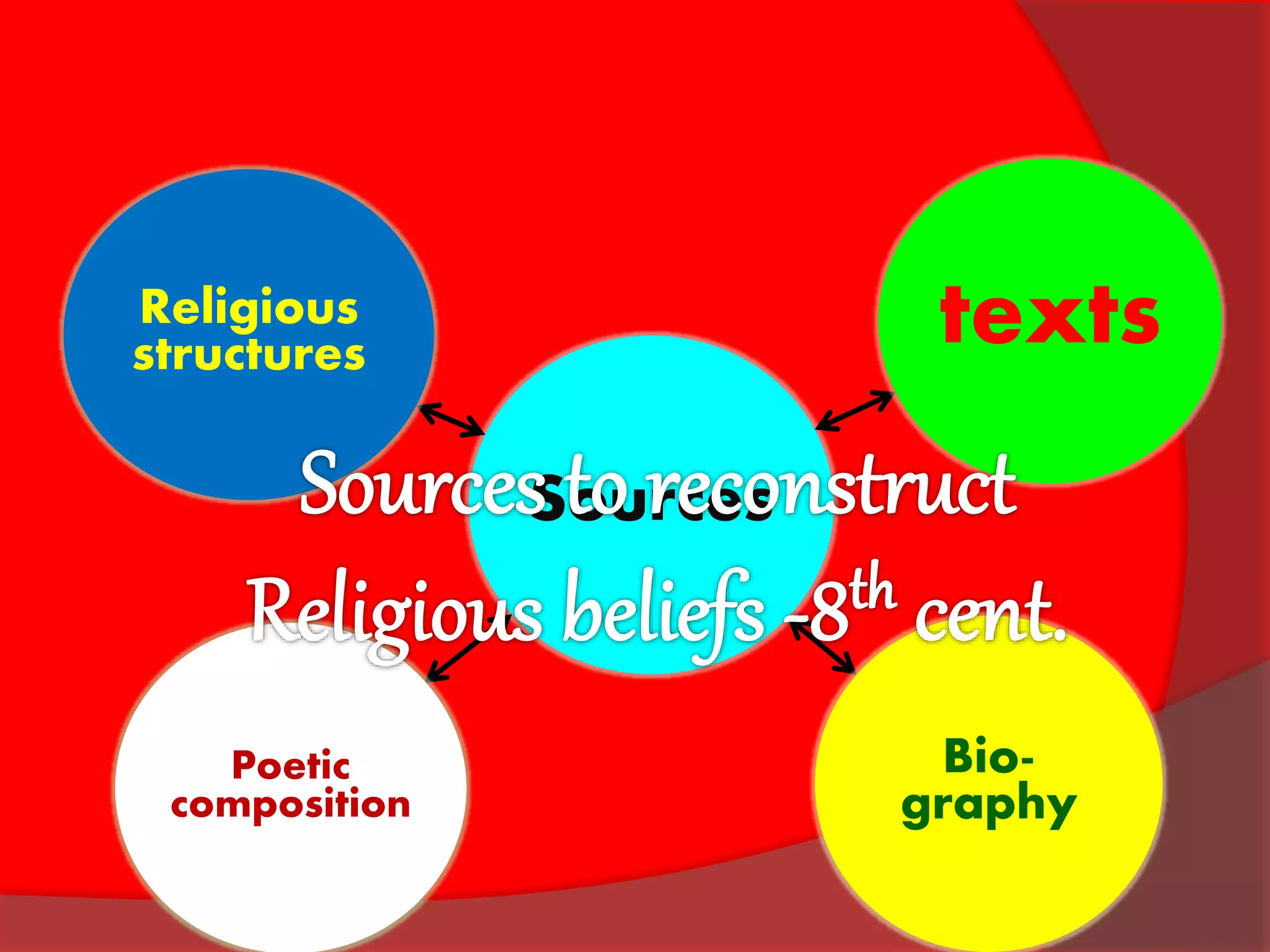 bhakti and sufism | PPTX