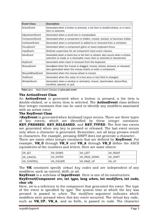 Dr Jammi Ashok - Introduction to Java Material (OOPs) | PDF