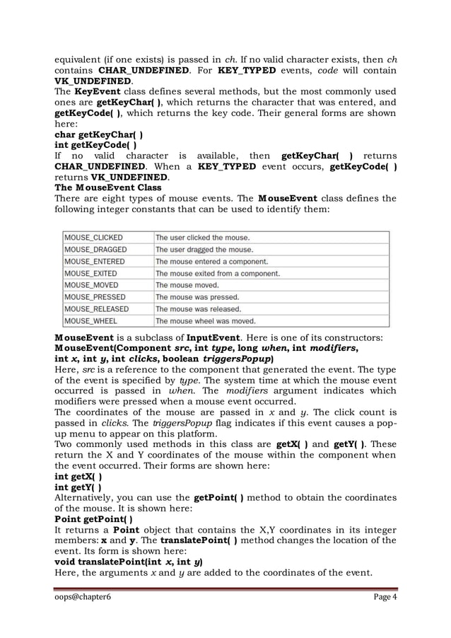 Dr Jammi Ashok - Introduction to Java Material (OOPs) | PDF
