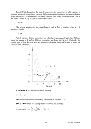 TWO-DIMENSIONAL IDEAL FLOW (Chapter 6) | PDF