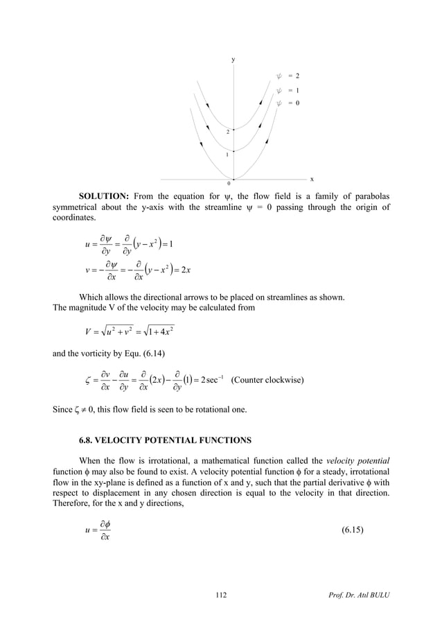 TWO-DIMENSIONAL IDEAL FLOW (Chapter 6) | PDF | Physics | Science