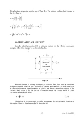 TWO-DIMENSIONAL IDEAL FLOW (Chapter 6) | PDF