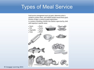 Chapter 6 - Meal Management | PPTX