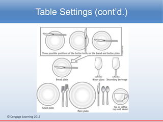 Chapter 6 - Meal Management | PPTX