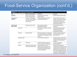 Chapter 6 - Meal Management | PPTX