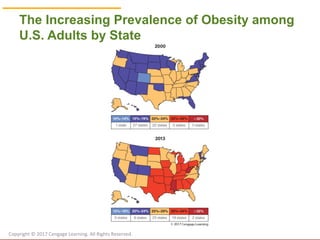 Chapter 6: Energy Balance and Body Composition | PPT