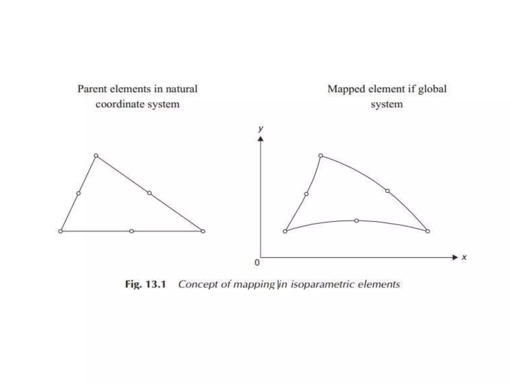 isoparametric formulation | PPTX