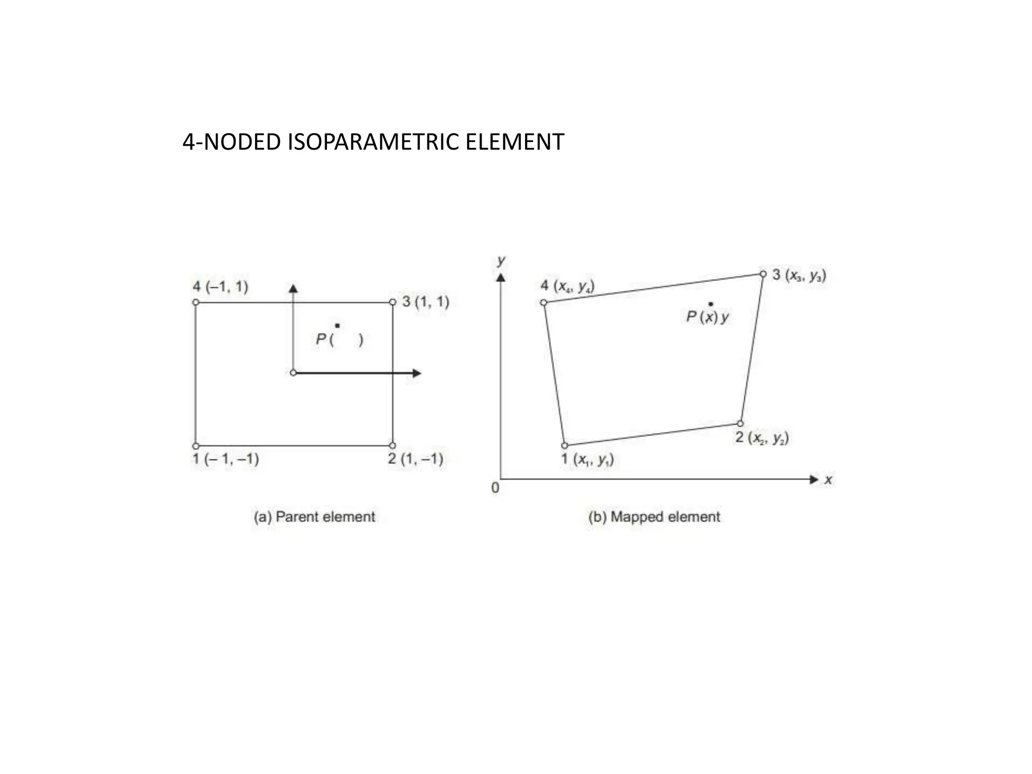isoparametric formulation | PPTX
