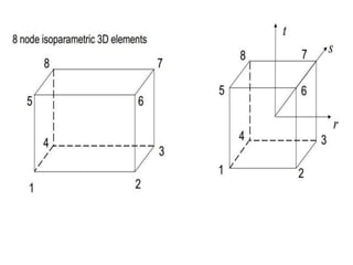 isoparametric formulation | PPTX