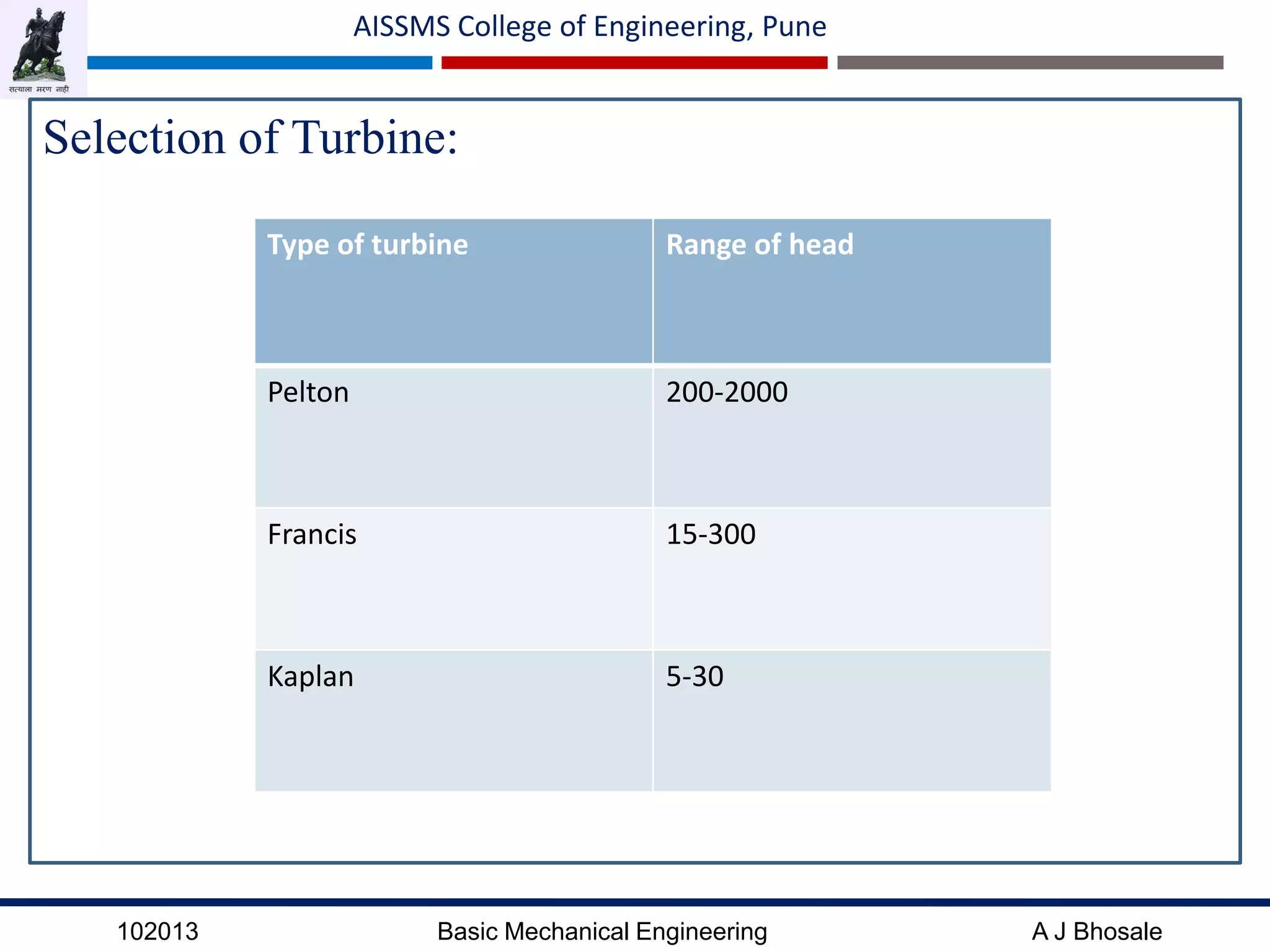 Applied Thermal Engineering | PDF