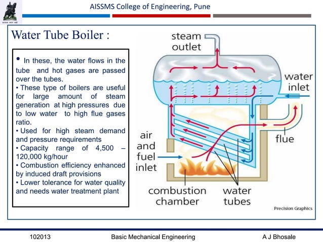 Applied Thermal Engineering | PDF