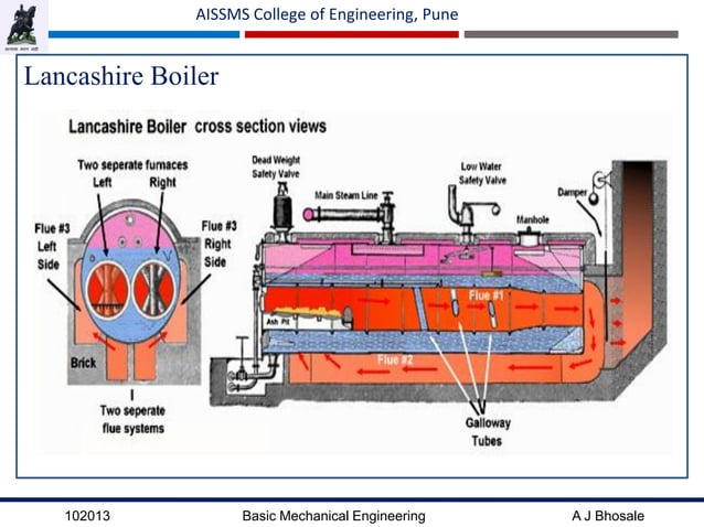 Applied Thermal Engineering | PDF